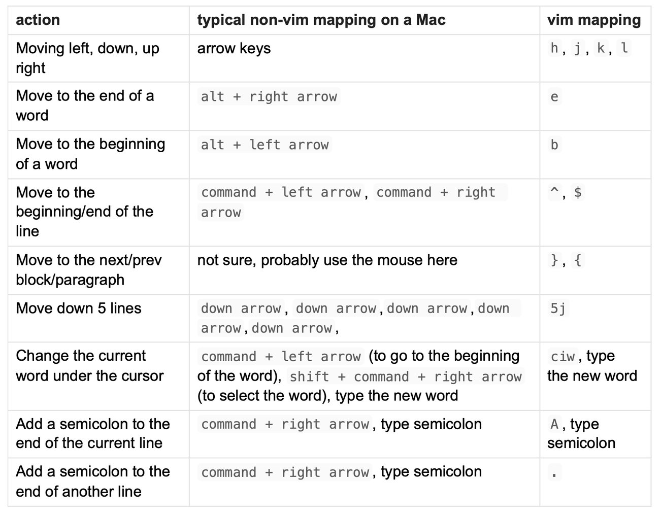 How Can You Use Neovim as an IDE?