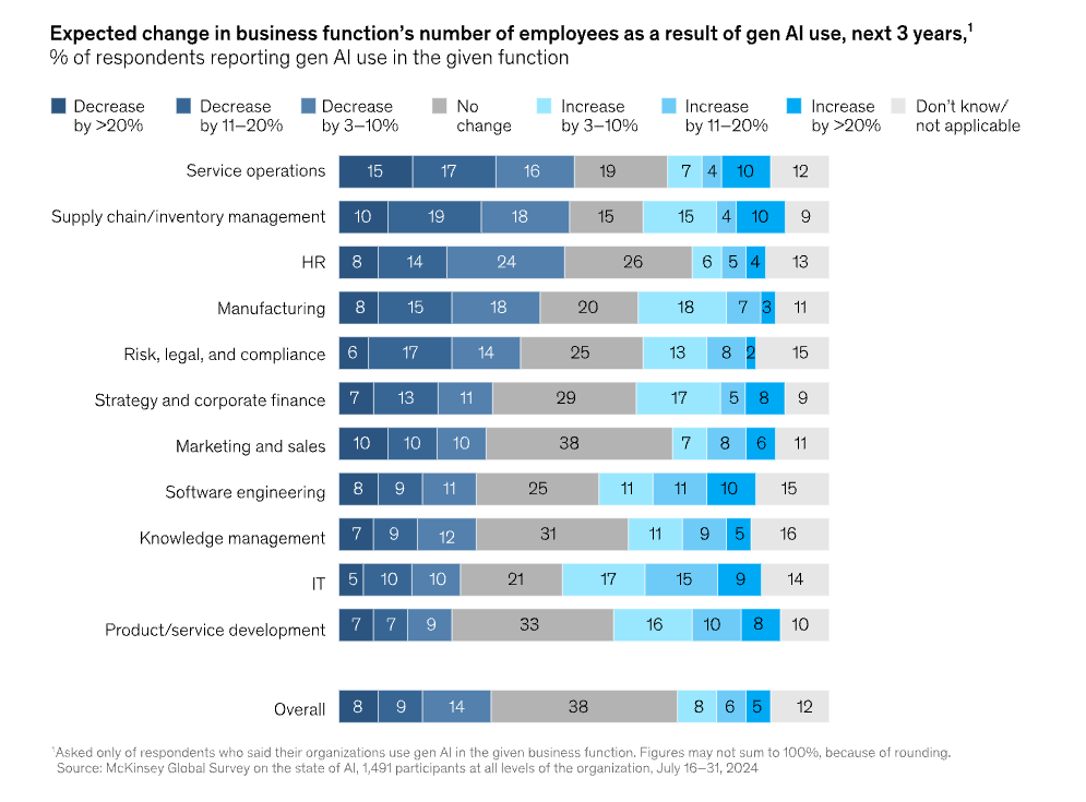 AI Tools Across Job Functions: 2025 Guide to Using AI for Work